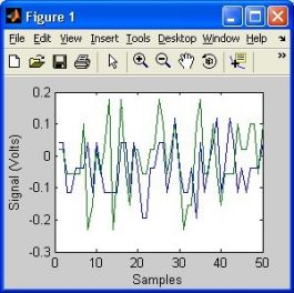 Dataq Software MATLAB Adaptor